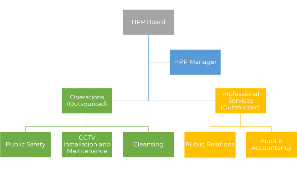 About - Hermanus Public Protection