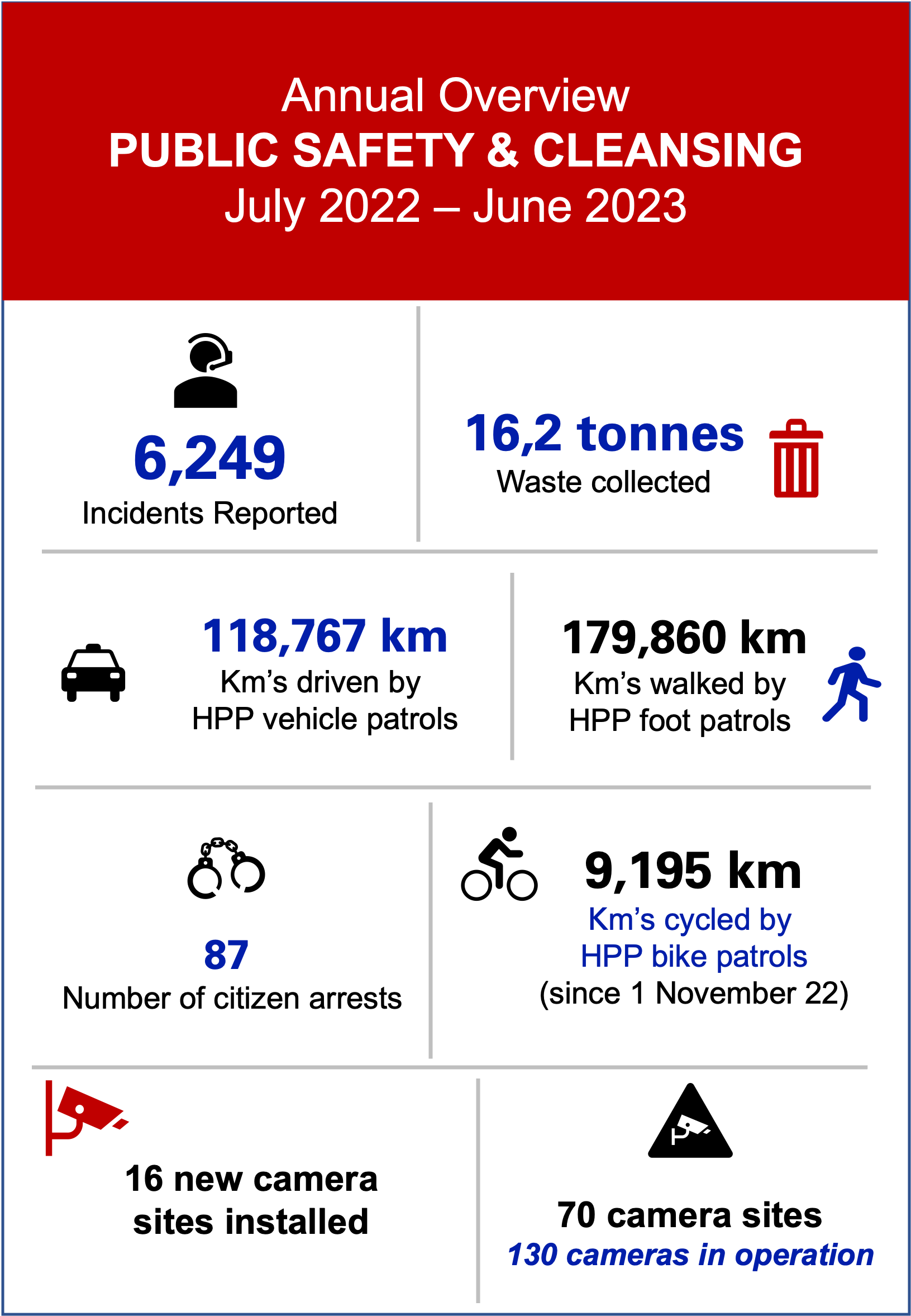 HPP Chairperson Annual Report 2023 - Hermanus Public Protection